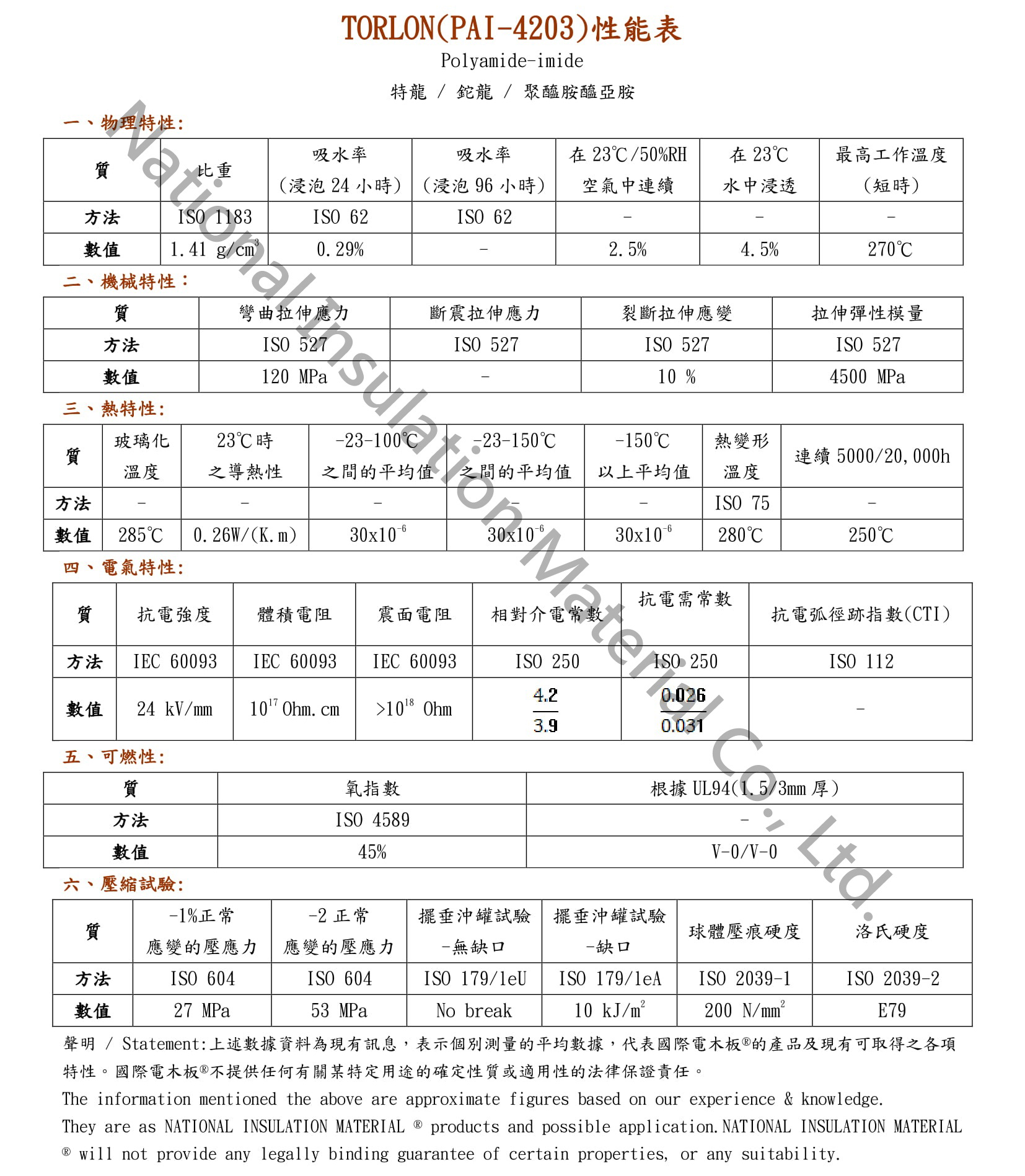 TORLON (PAI-4203), Taiwan TORLON (PAI-4203)